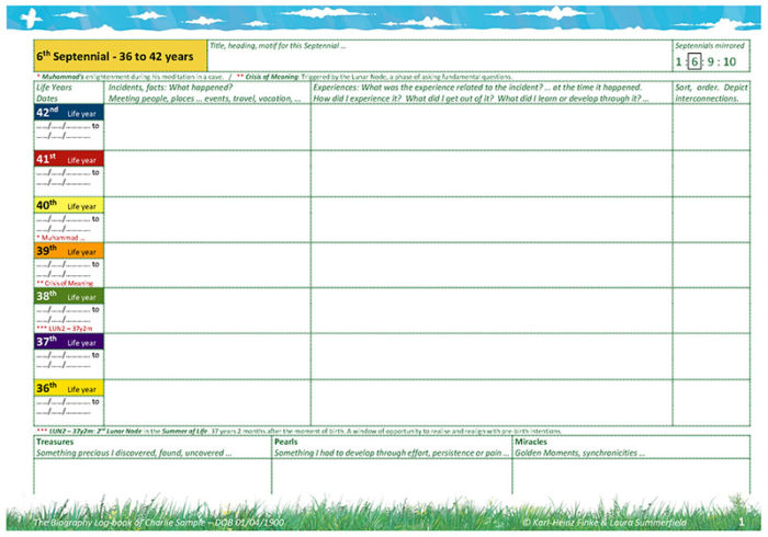 Set of Septennial Charts - Holistic Biography Work