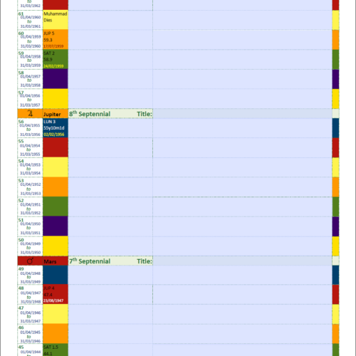 Observation Process Guide – Holistic Biography Work